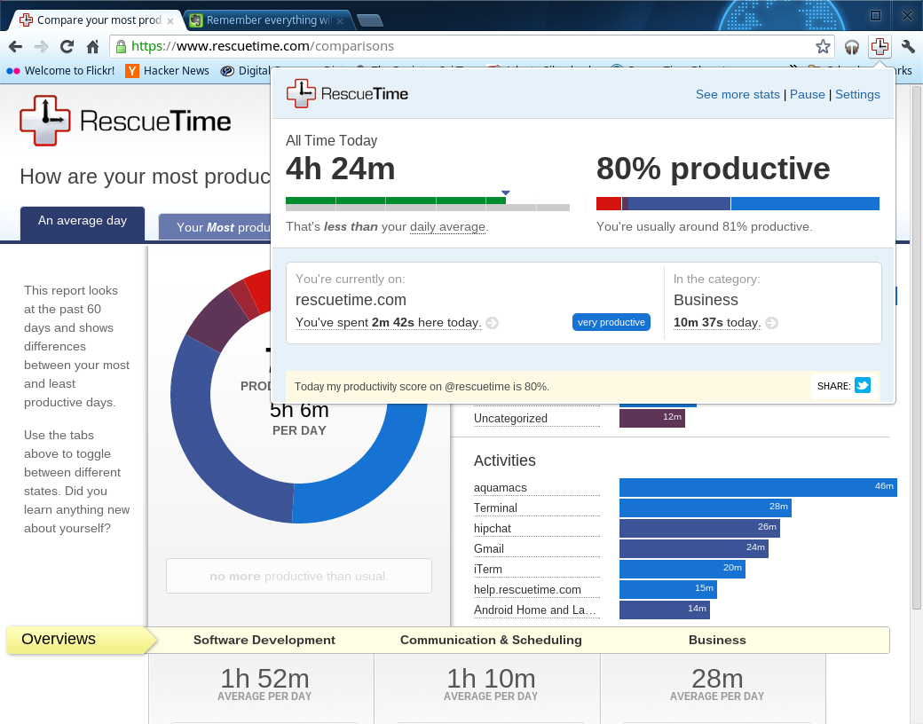 Gestire il tempo utilizzato al PC tramite RescueTime - Il sito blu